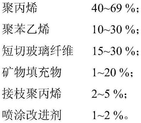 Glass Fiber Reinforced Polypropylene Polystyrene Alloy Composite Material And Its Preparation