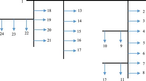 Economic Energy Scheduling Of Electrical Microgrid Considering Optimal Participation Of The