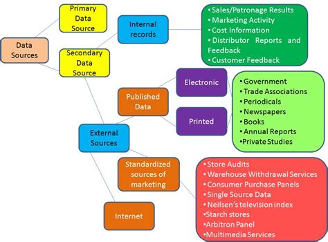 Secondary Data Definition Marketing At Crystal Blackwell Blog