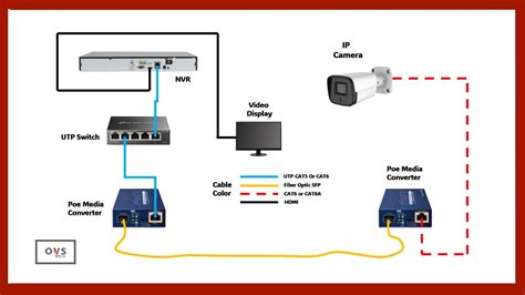 Fiber Optic Wiring Diagram Ip Cctv Camera Nvr Using Poe Media Converter