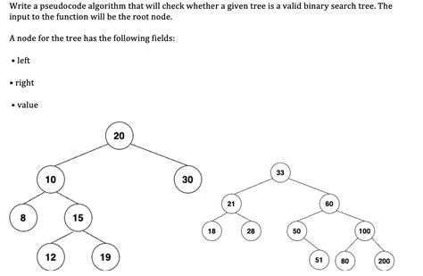 Solved Write A Pseudocode Algorithm That Will Check Whether