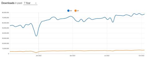 Api Validation With Ajv And Json Schema