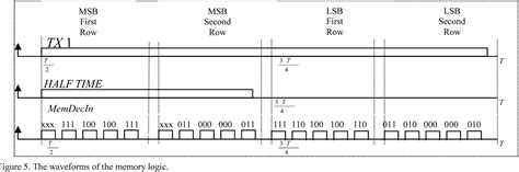 Figure 5 From A Wide Dynamic Range Cmos Active Pixel Sensor With Frame