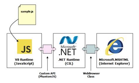 10 Headless Browsers For Automated Testing Rankred
