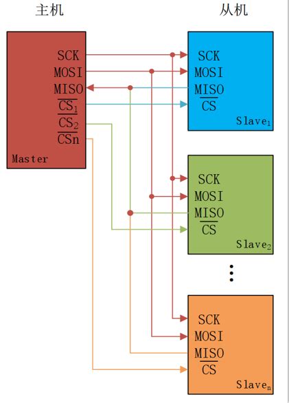 正点原子stm32f1系列学习笔记之spi通信nm25q128（hal库） Csdn博客