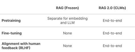 Rag 파인튜닝 그리고 Raft와 Rag 2 0까지 한눈에 정리