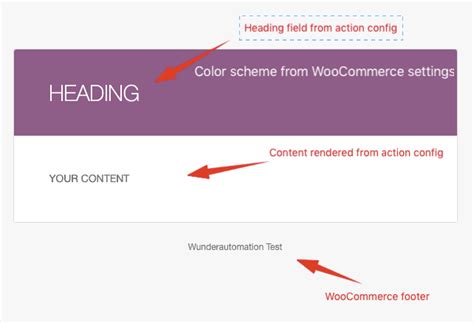 wunderautomation 1 4 0 html emails wundermatics