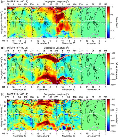 Net Changes Of Ion Density Electron Temperature And Ion Temperature