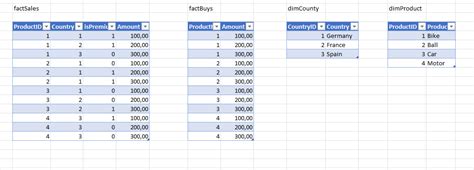 Solved Dax Complex Filter Context Microsoft Fabric Community