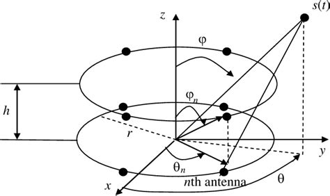 figure 1 from evaluation of the influence of directivity factor of directive elements of