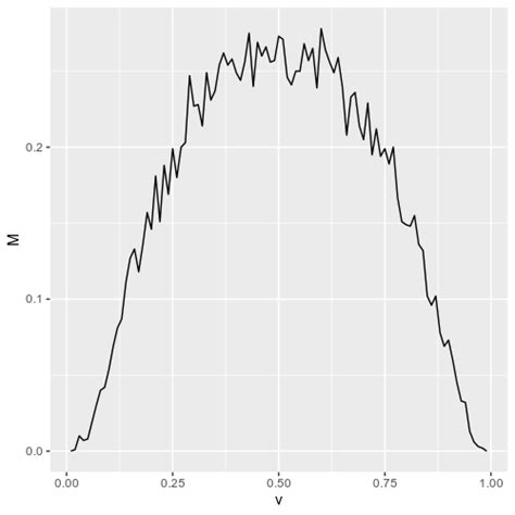 What To Do If The Rate Of Misclassification In Bayesian Model Selection Depends On The Model