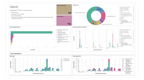 Llm Observability Track Ai Safety Costs And Performance With Elastic
