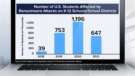 It Security Expert Offers Insight After Cyberattack Impacts Newton Schools