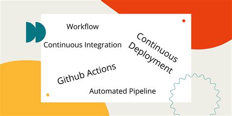 How To Setup Github Actions For Nodejs Project By Mohammad Faisal