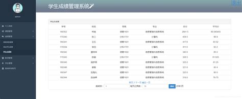 基于servletjspmysql开发javaweb学生成绩管理系统基于javajsp和mysql实现web学生成绩管理系统 Csdn博客