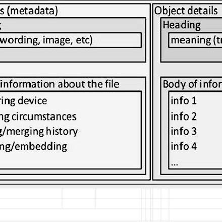 The Structure Of A File Download Scientific Diagram