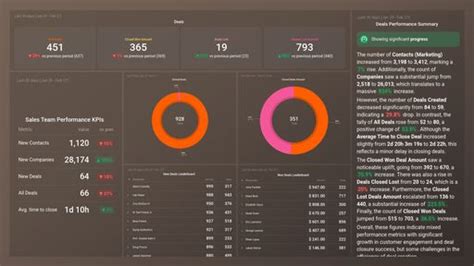 50 Free Performance Dashboard Examples And Templates Databox
