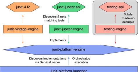 pradeep dwivedi on linkedin top 22 libraries and apis java developer should learn in 2023 [updated]