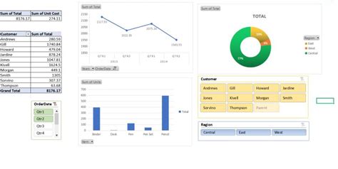 Dipayan Paul On Linkedin Dashboard Excel Advancedanalytics Advancedexcel