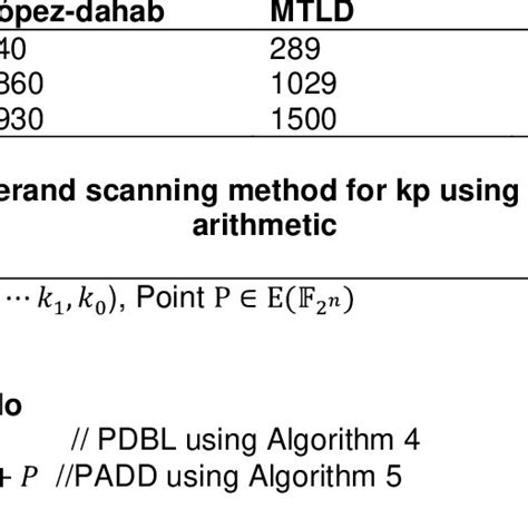 comparison between rsa and ecc download scientific diagram