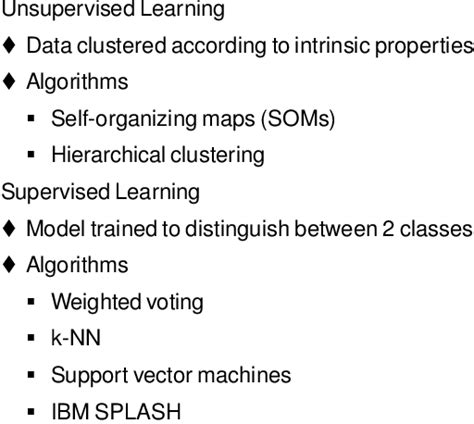 Analysis Of Gene Expression Datasets Download Table