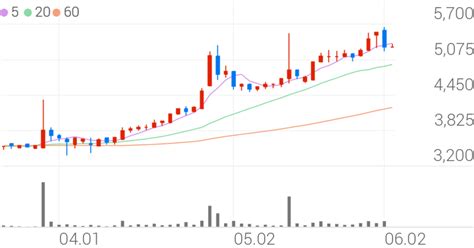 한진중공업홀딩스 094 상승폭 확대 조선비즈