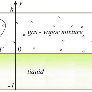 Scheme Of Flow Colour Figure Can Be Viewed At Wileyonlinelibrary Com Download Scientific