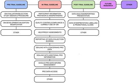Definitive Coding Frame Major Categories In Bold Download