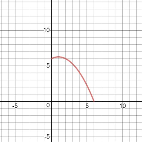 Section 9 2 Combining Two Functions Sums And Differences StudyHippo Com