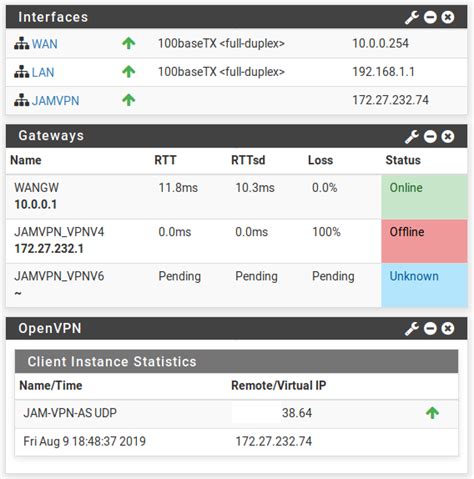 VPN Up Gateway Down VPN Not Routing Out To Internet Netgate Forum