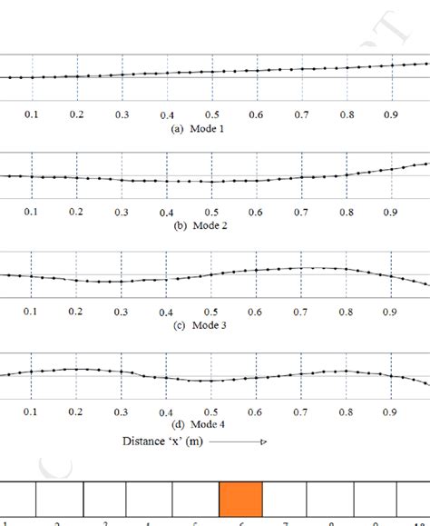 Vibration Modes Of Cantilever Piezolaminated Beam Download Scientific Diagram