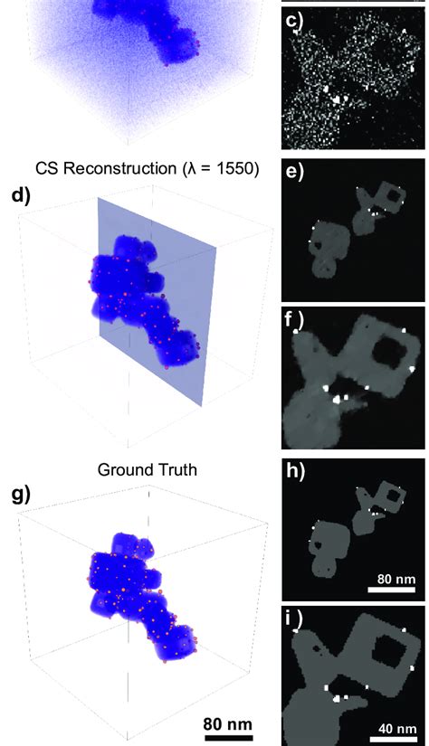 Traditional Vs Compressed Sensing Electron Tomography A A Traditional Download Scientific