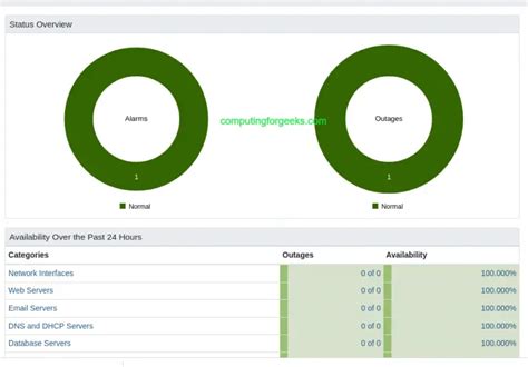 Install Python 3 Python 27 On Centos 8rhel 8 Computingforgeeks