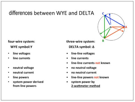 3 Phase Power Calculation Australia Wiring Work