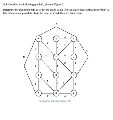 Solved Q Consider The Following Graph G Given In Figure Chegg