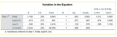 Spss Logistic Regression Looking At A Single Predictor Adjusting For