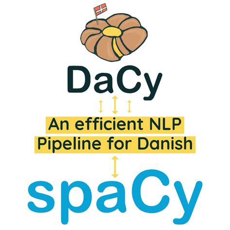 Explosion On Linkedin Datascience Nlp Machinelearning