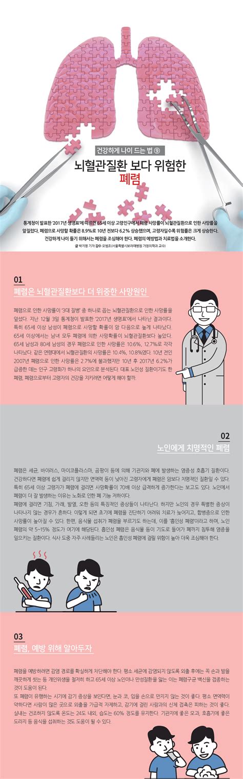 뇌혈관질환 보다 위험한 폐렴