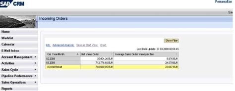 Bi Crm Web Ui Integration Sap Community