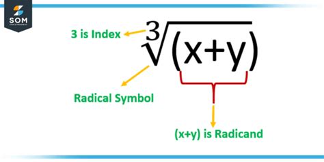Radicand Definition And Meaning Radicand Definition And Meaning