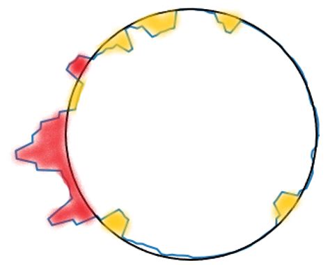 Python How To Color A Pyplot Polar Chart According To Its Average