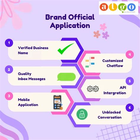 Inbox Management Software At Best Price In Coimbatore By Algo