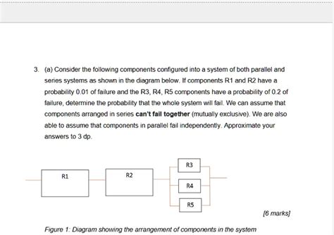 Solveda Consider The Following Components Configured Into A System