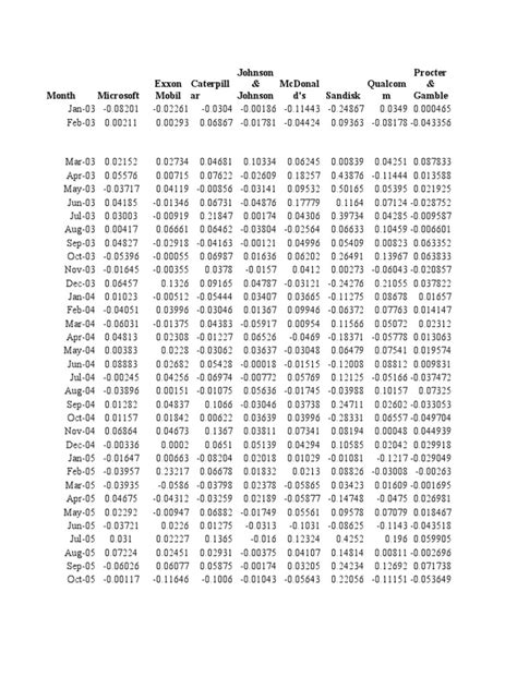 Session 19 20 Cases Regression Pdf Errors And Residuals Land Vehicles