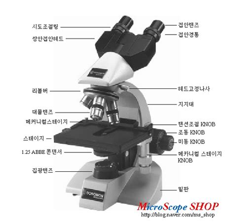 Dongwon Biological Dw Bm 현미경 명칭 네이버 블로그