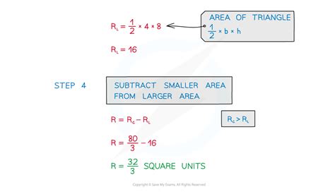 Area Between A Curve A Line AQA AS Maths Revision Notes