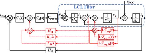 Figure 8 From Capacitor Current Pid Feedback Control Method For Grid