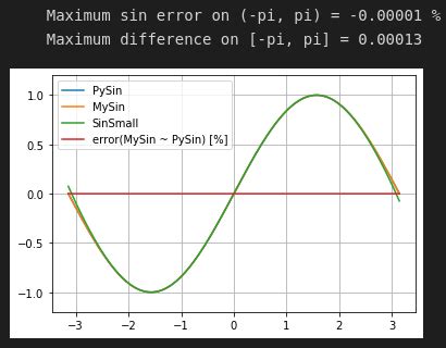 Math Efficient Floating Point Scaling In C Stack Overflow