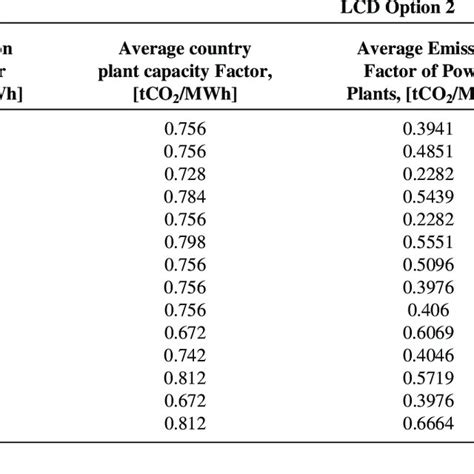 LCD Option Parameters In The EP LCDv1 Model Download Table