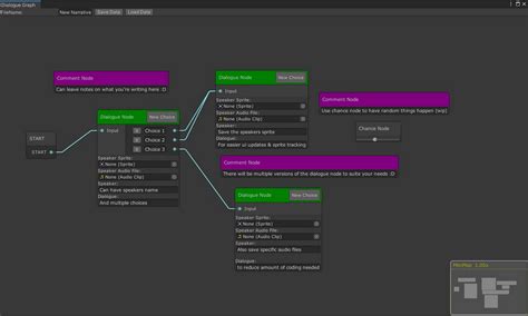Creating A Dialogue Tool In Unity By Minoqi Medium